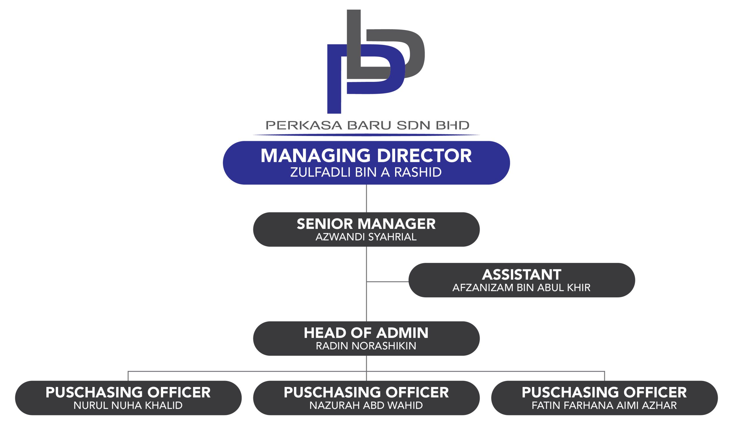 TEAM – PERKASA BARU SDN. BHD.